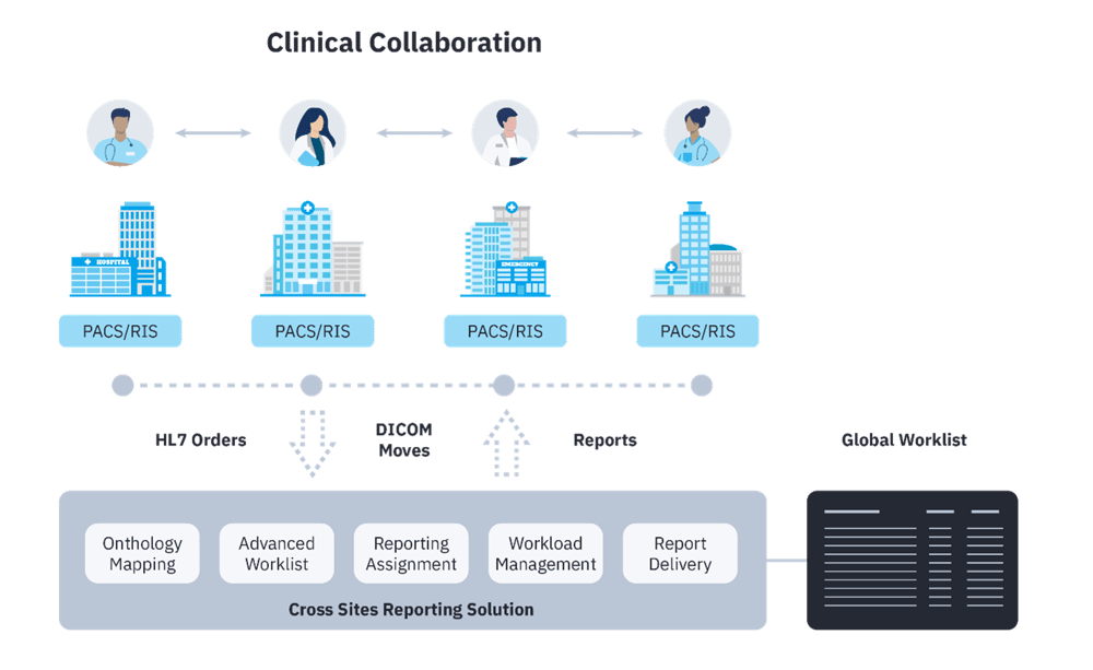 Structured Reporting - smart & efficient